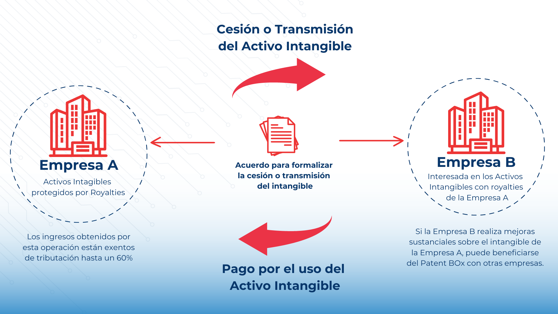 Patent Box: Beneficios Fiscales para la Innovación - Mecides